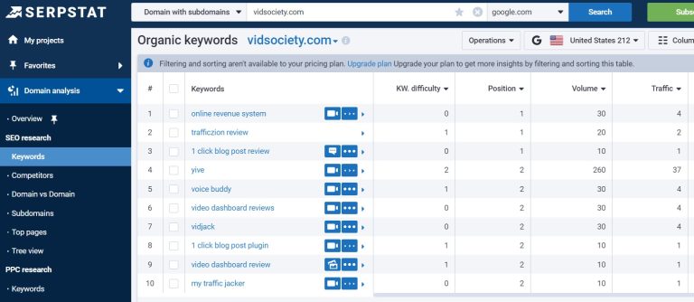 SERPStat Review: SEO And PPC Professional Tools